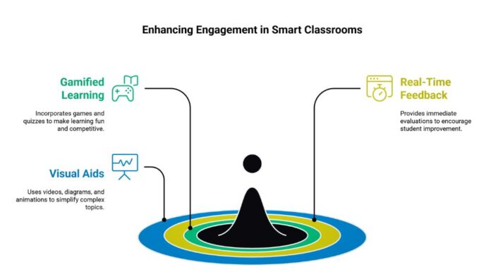 What Is a Smart Classroom? The Complete Overview