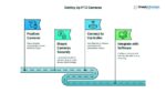 How to Set Up and Control Multiple PTZ Cameras