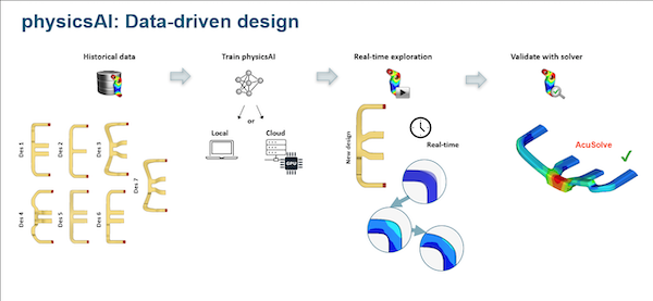 Top 5 AI Tools for Physics Teachers in 2025: Transform Your Classroom ...